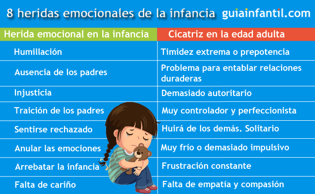 10 Ejemplos de Traumas de la Infancia: Impactos Duraderos | PSICOLOGÍANOVA