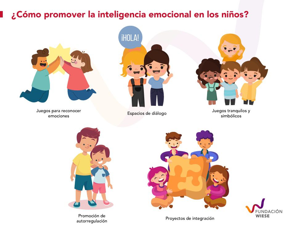 Desafíos emocionales en niños Identificación y soluciones | PSICOLOGÍANOVA