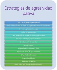 Evitar la pasividad estrategias efectivas | PSICOLOGÍANOVA