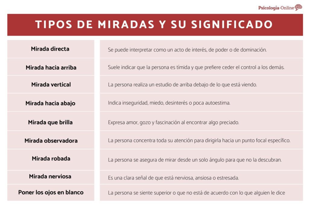 Significado de los tipos de miradas | PSICOLOGÍANOVA
