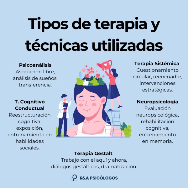 Técnicas de exposición en terapia psicológica mejora garantizada ...