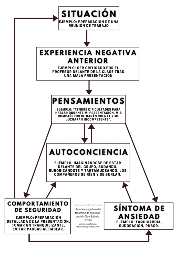 Terapia Cognitivo-Conductual para Trastorno de Conducta Social ...
