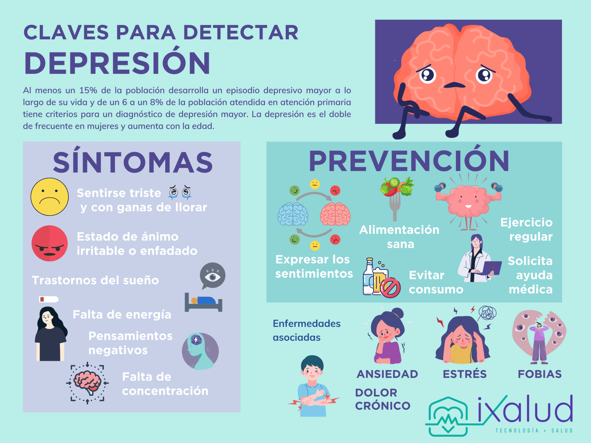 Tipos de Depresión Descubre el más adecuado con test | PSICOLOGÍANOVA