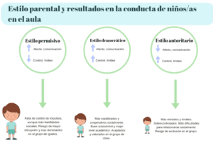Estilo de crianza autoritario y obediencia familiar | PSICOLOGÍANOVA