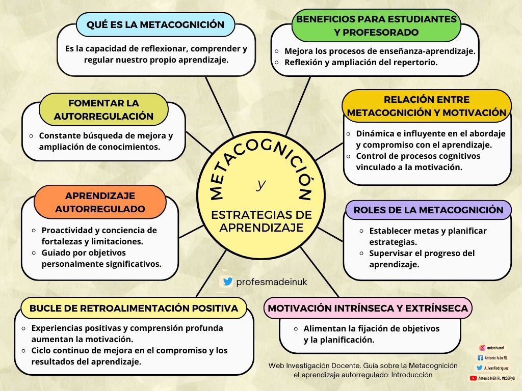 Metacognición clave para mejorar comportamiento de aprendizaje ...