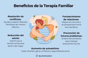 Terapia familiar Solución eficaz para el estrés | PSICOLOGÍANOVA
